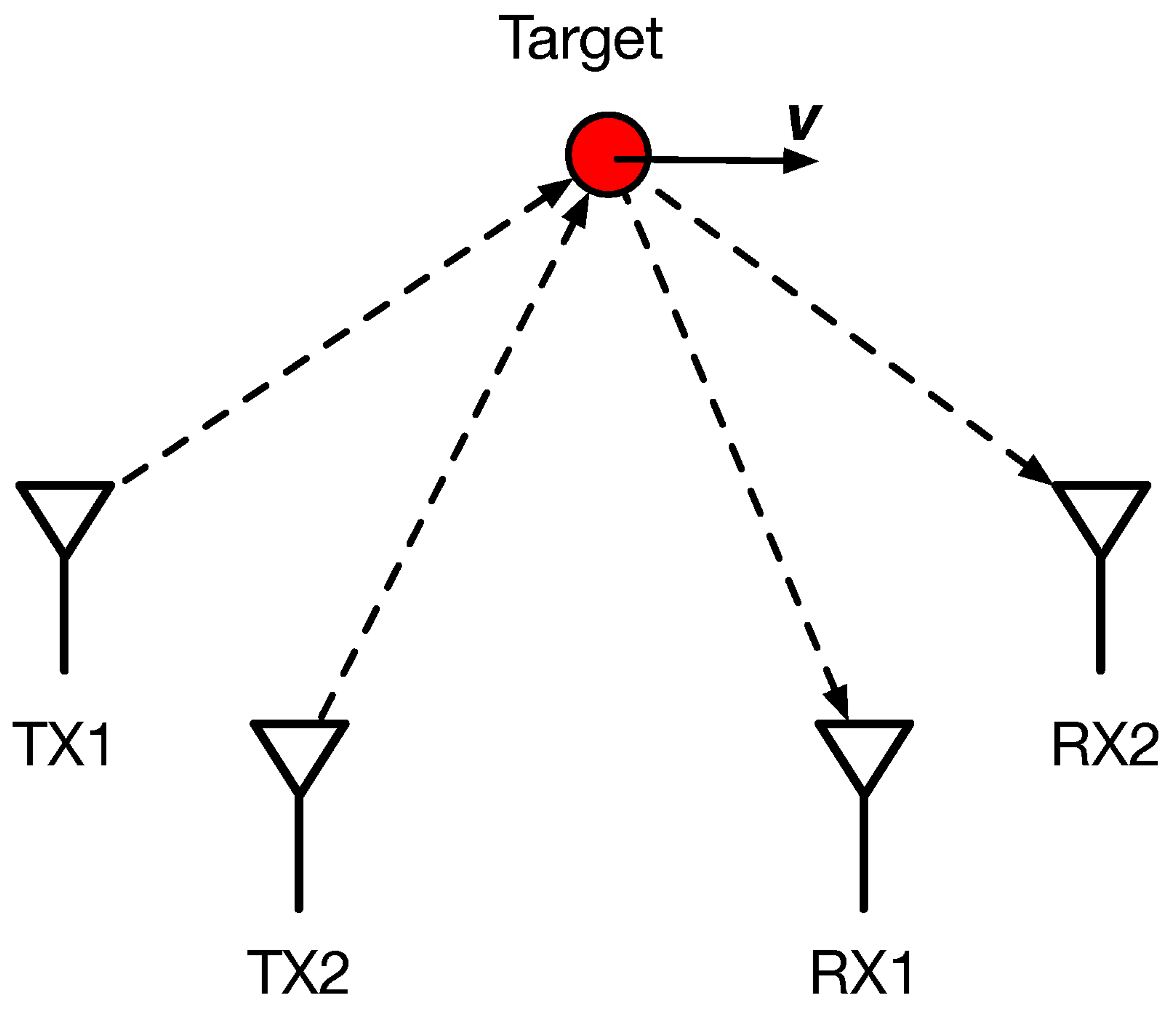 Maximum Likelihood-Based Methods for Target Velocity Estimation with Distributed MIMO Radar
