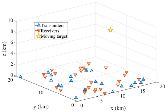 Maximum Likelihood-Based Methods for Target Velocity Estimation with Distributed MIMO Radar