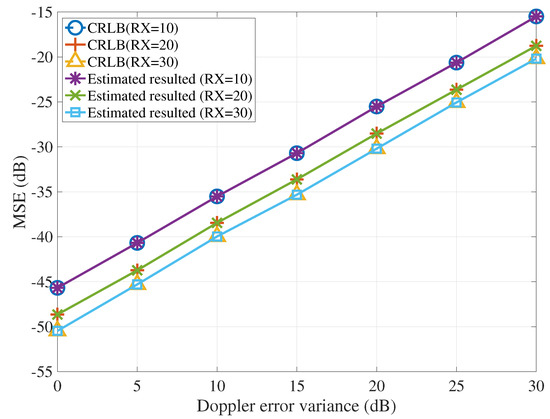 Maximum Likelihood-Based Methods for Target Velocity Estimation with ...