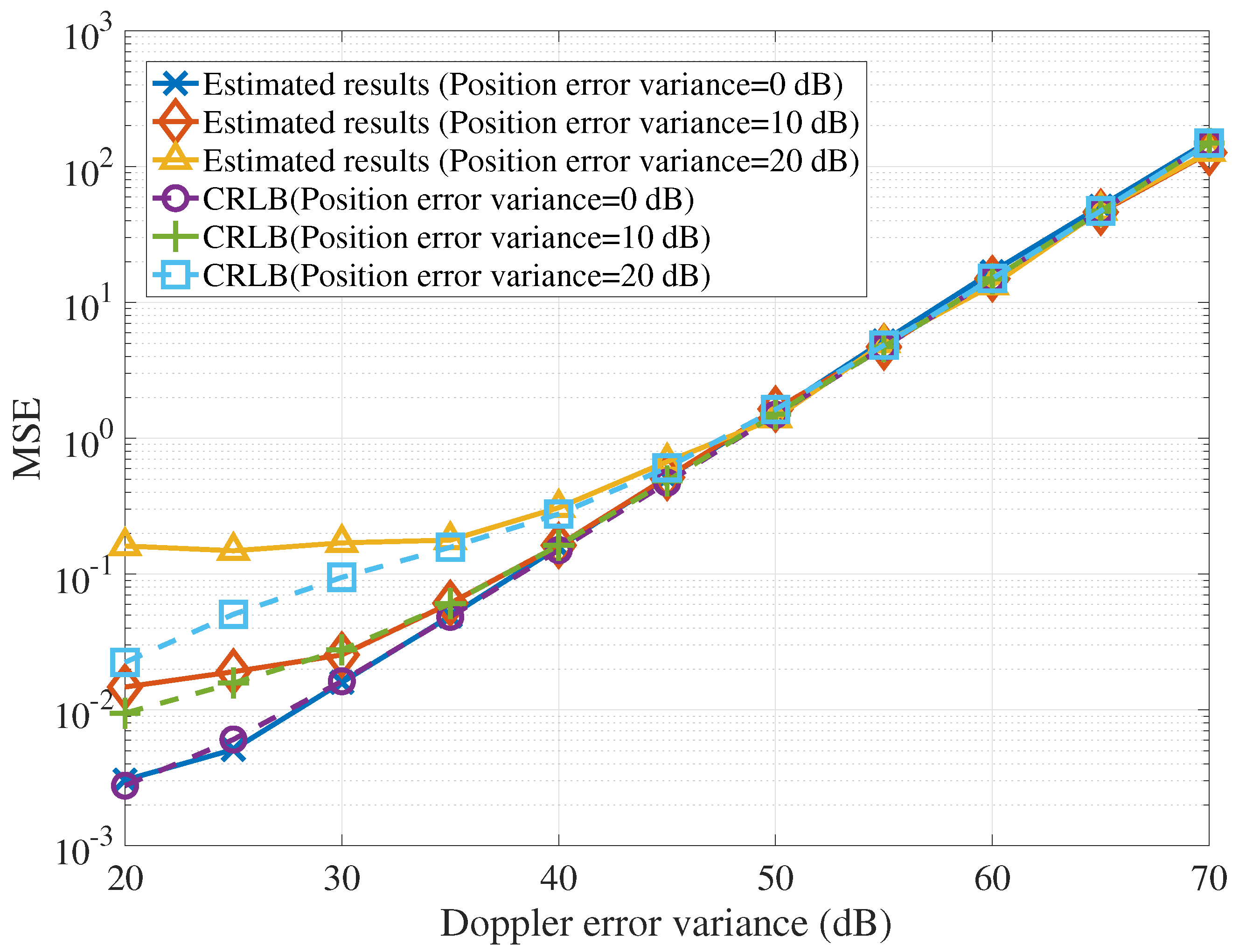 Maximum Likelihood-Based Methods for Target Velocity Estimation with Distributed MIMO Radar