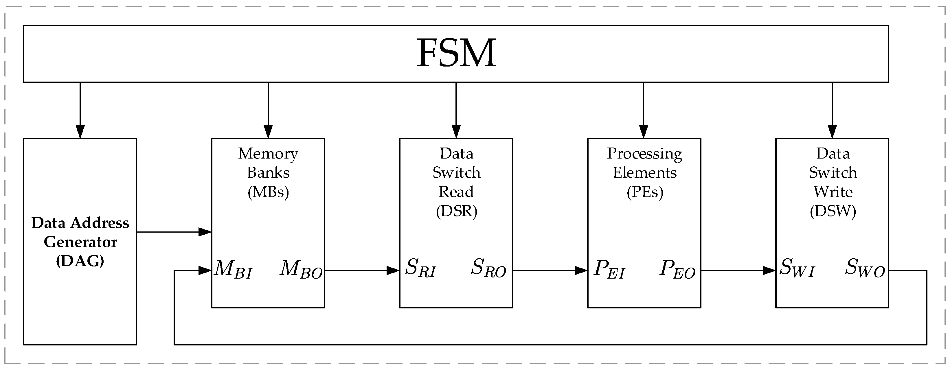 Automated Scalable Address Generation Patterns for 2-Dimensional Folding Schemes in Radix-2 FFT ...