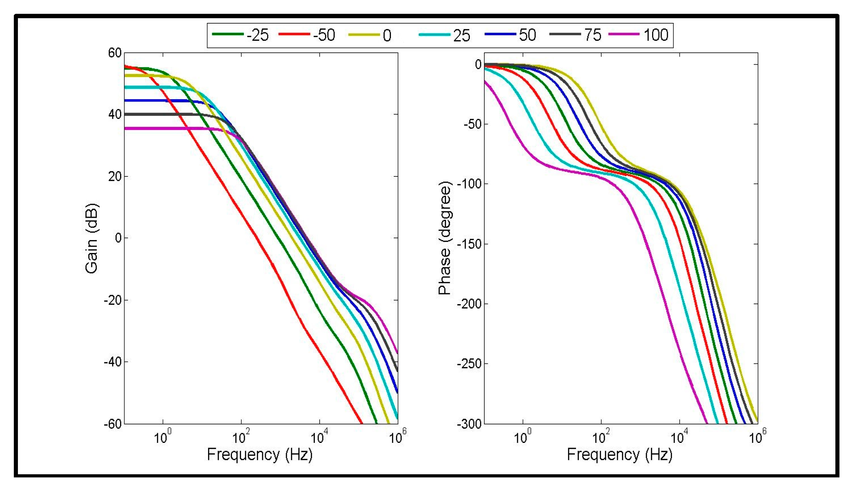 Power Efficient Fully Differential Bulk Driven OTA for Portable ...