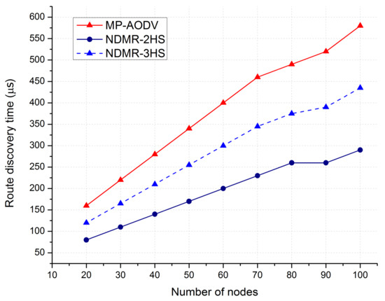 Electronics | Free Full-Text | A Novel Effective Multipath Routing ...