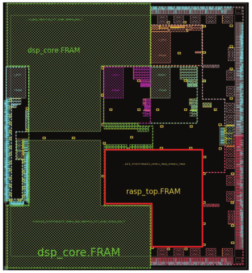 Design and Application Space Exploration of a Domain-Specific Accelerator System