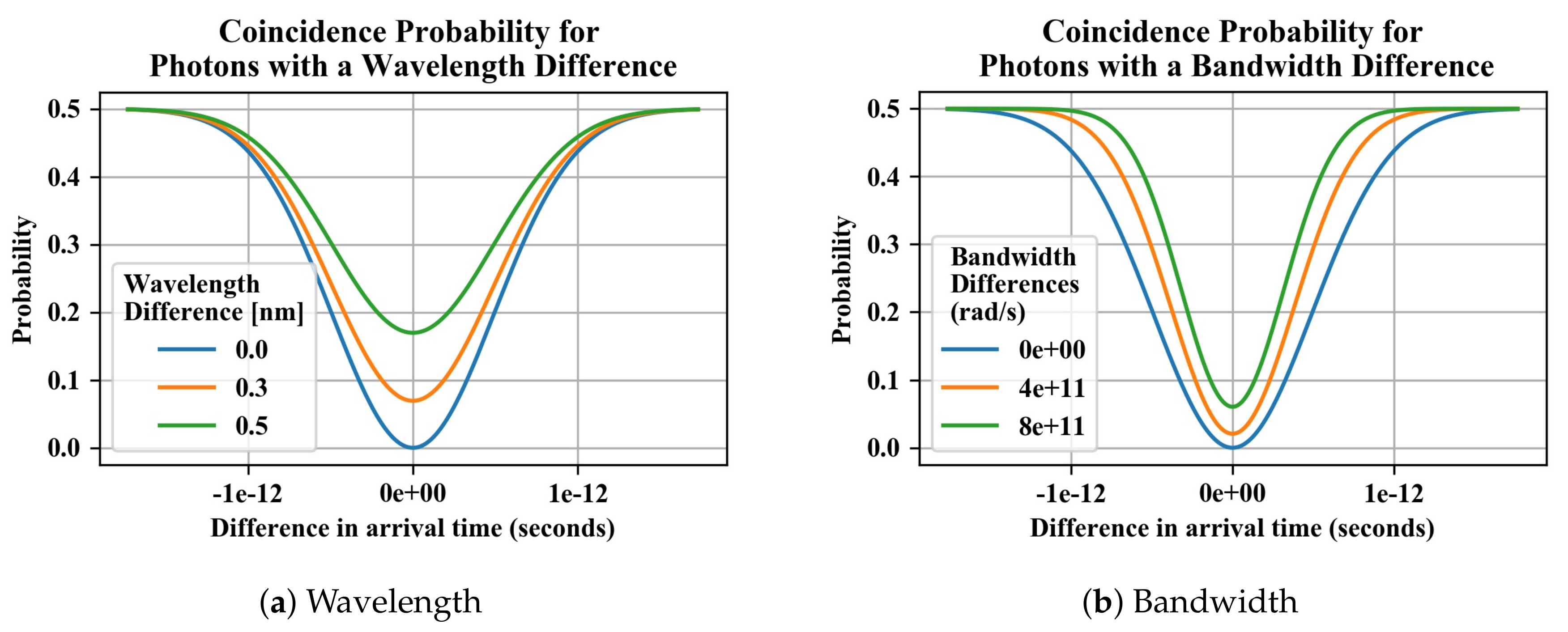 Quantification of the Impact of Photon Distinguishability on ...