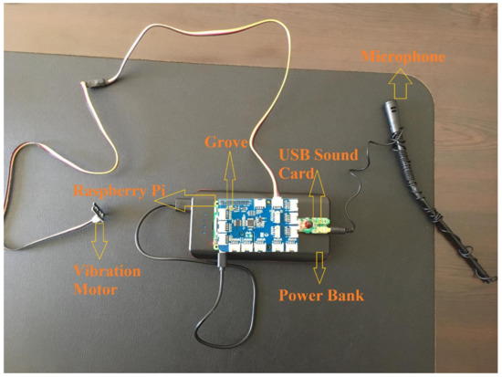 Real-Time Detection of Important Sounds with a Wearable Vibration Based ...
