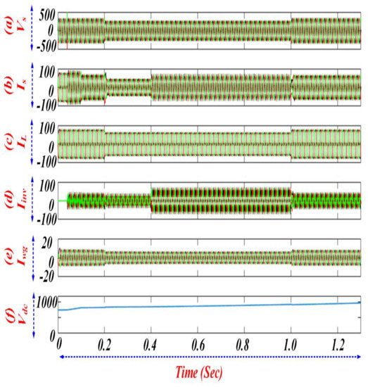 Photovoltaic-STATCOM with Low Voltage Ride through Strategy and Power Quality Enhancement in a ...
