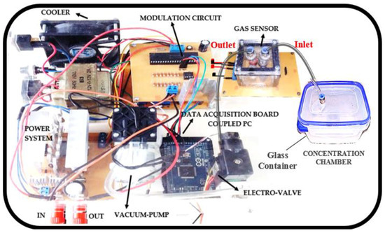 Response Optimization of a Chemical Gas Sensor Array using Temperature Modulation