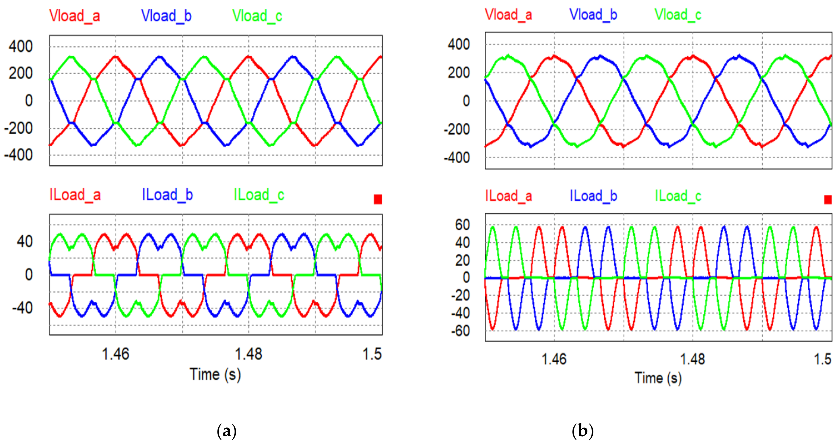 Stand-Alone Microgrid Inverter Controller Design for Nonlinear, Unbalanced Load with Output ...