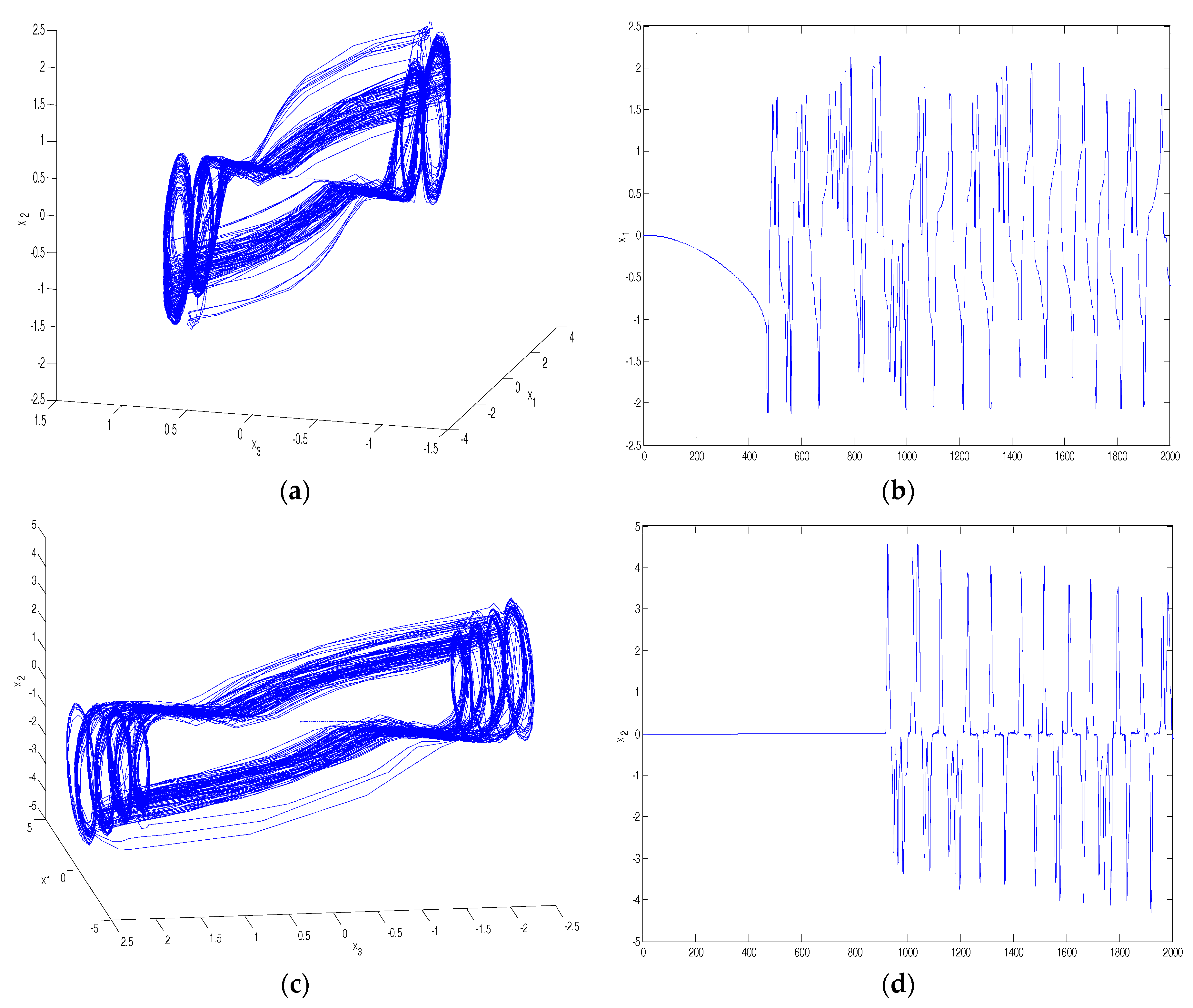 Multi-Scroll Chaotic Attractors in SC-CNN via Hyperbolic Tangent Function
