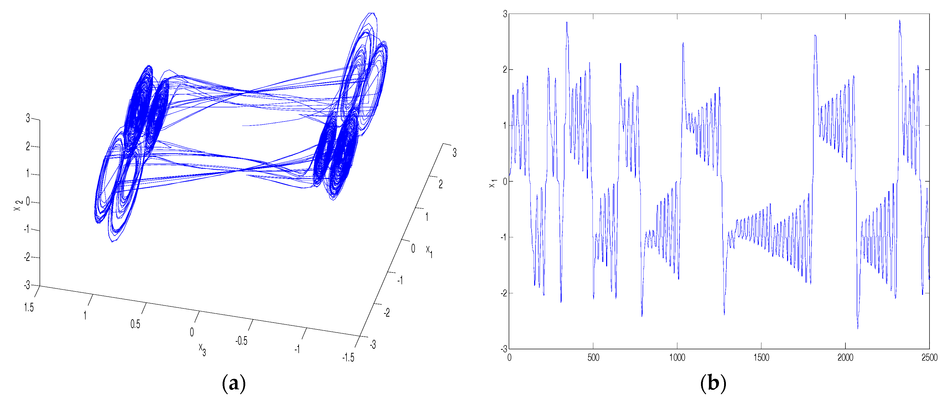 Multi-Scroll Chaotic Attractors in SC-CNN via Hyperbolic Tangent Function