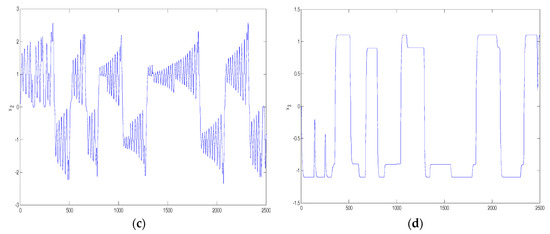 Multi-Scroll Chaotic Attractors in SC-CNN via Hyperbolic Tangent Function