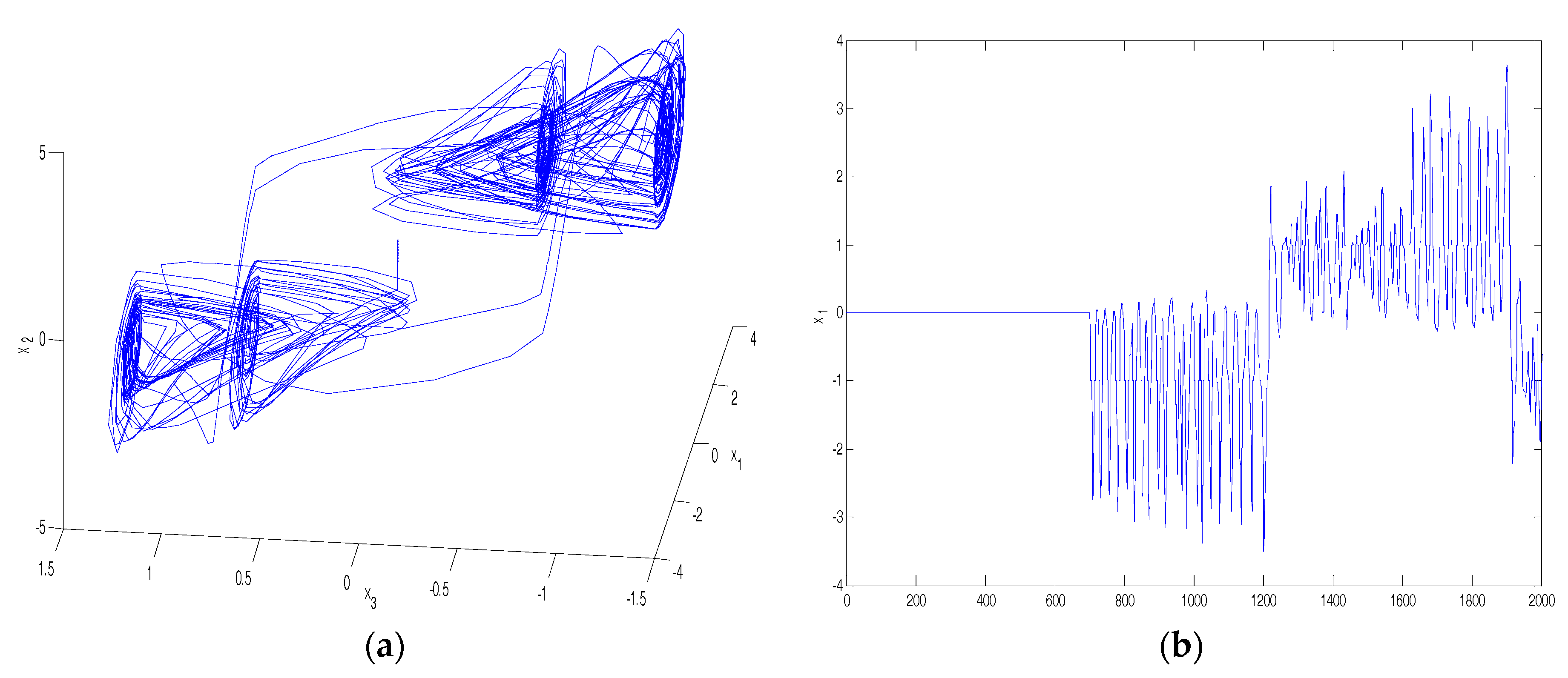 Multi-Scroll Chaotic Attractors in SC-CNN via Hyperbolic Tangent Function