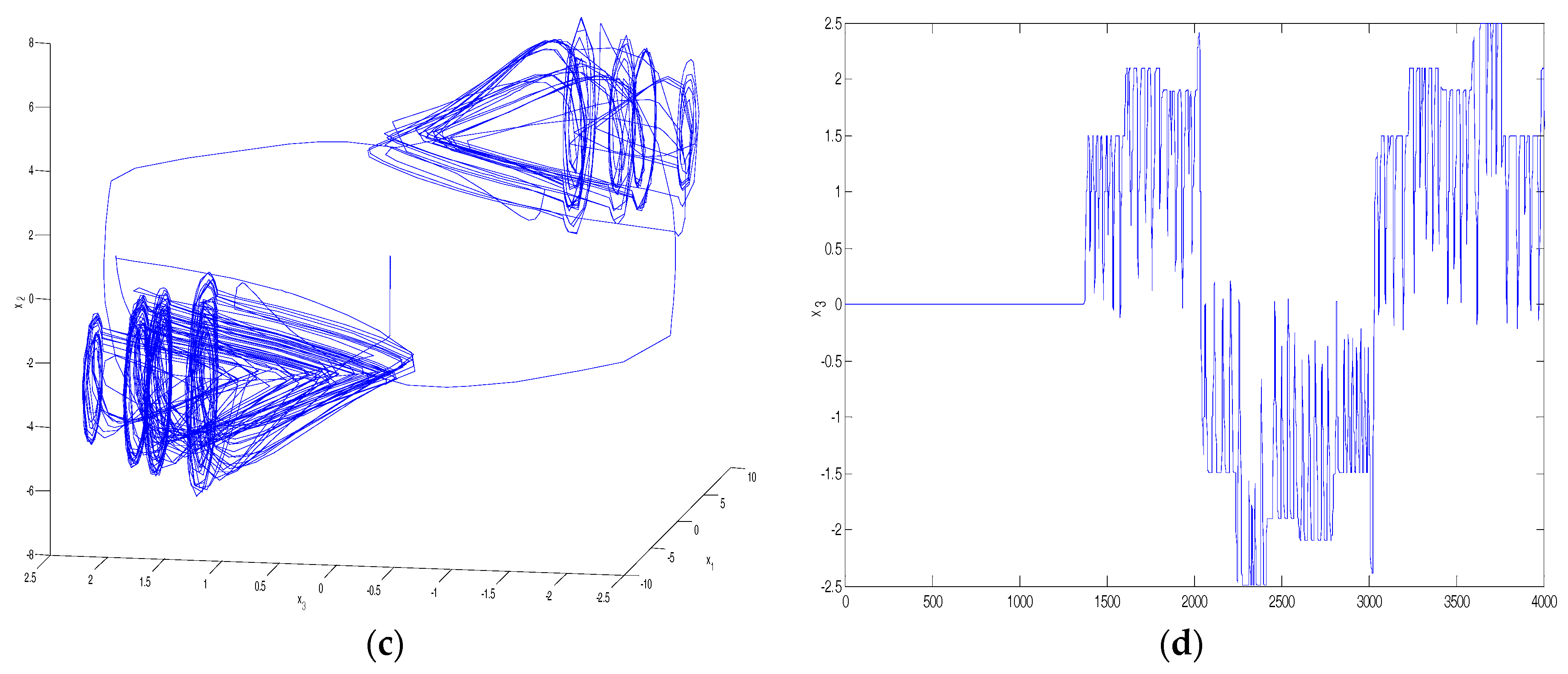Multi-Scroll Chaotic Attractors in SC-CNN via Hyperbolic Tangent Function