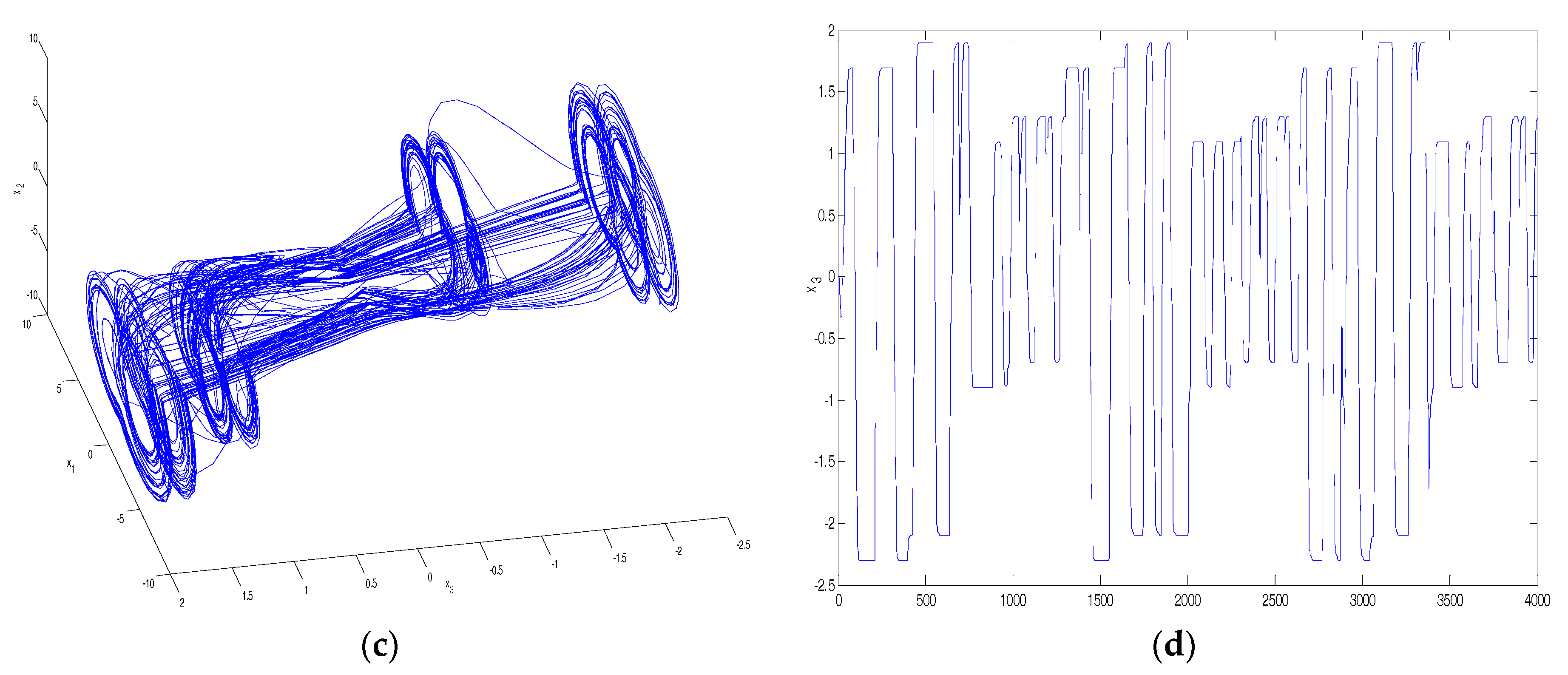 Multi-Scroll Chaotic Attractors in SC-CNN via Hyperbolic Tangent Function