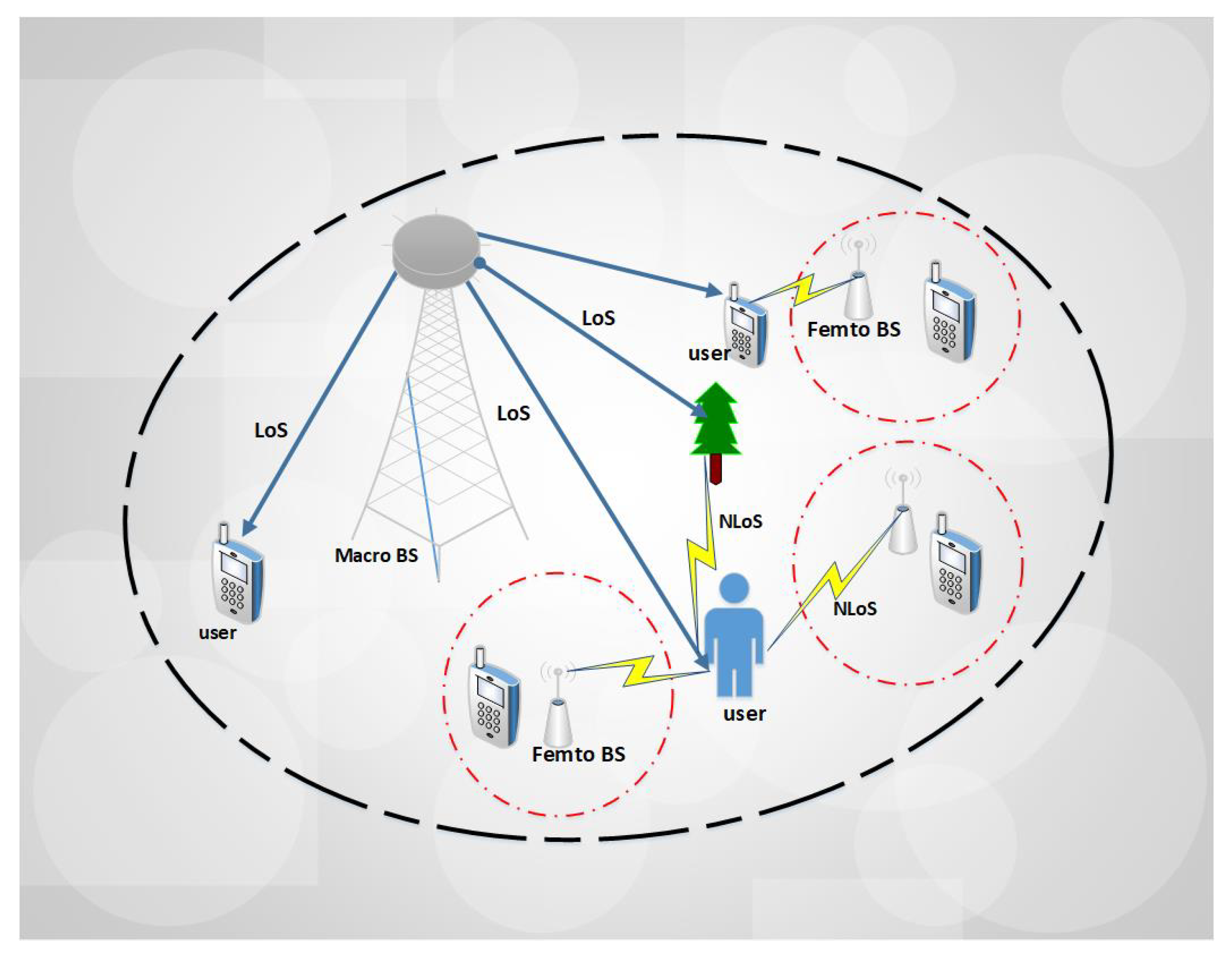 A Performance Study of Massive MIMO Heterogeneous Networks with Ricean/Rayleigh Fading