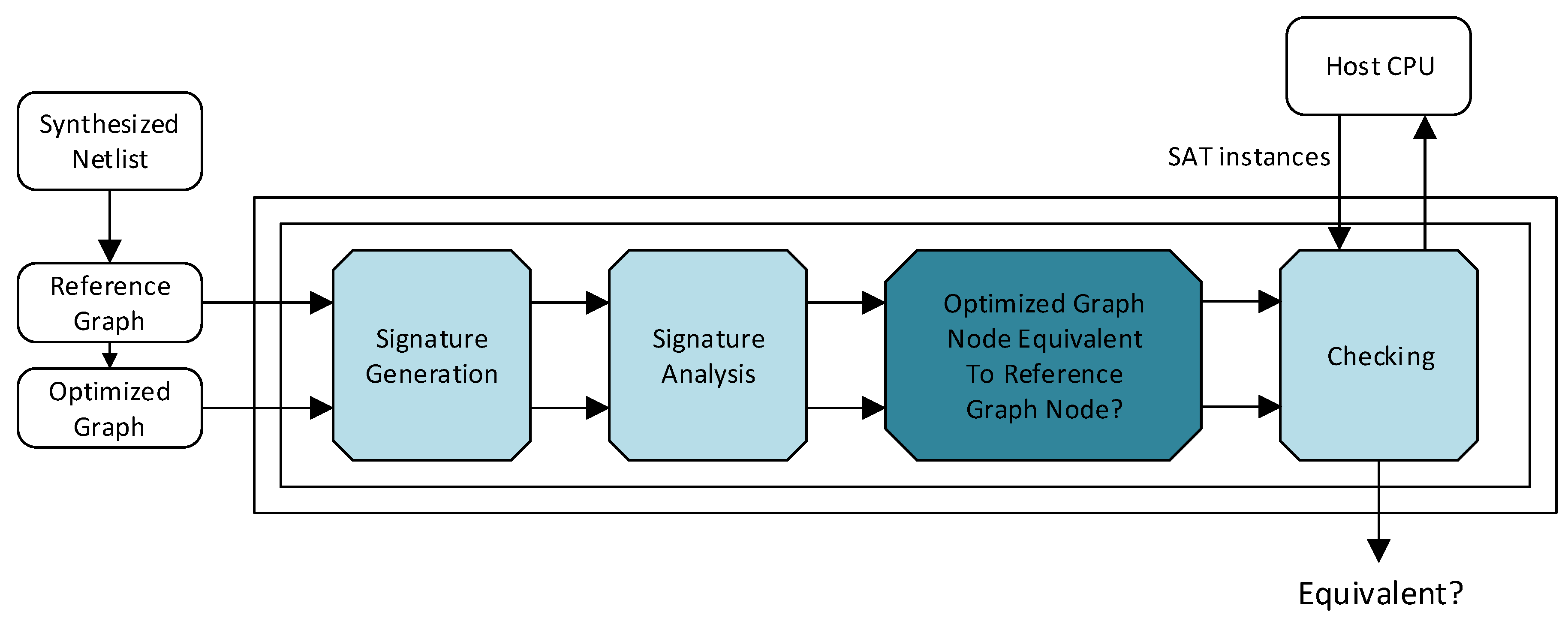 A Survey on Formal Verification Techniques for Safety-Critical Systems ...