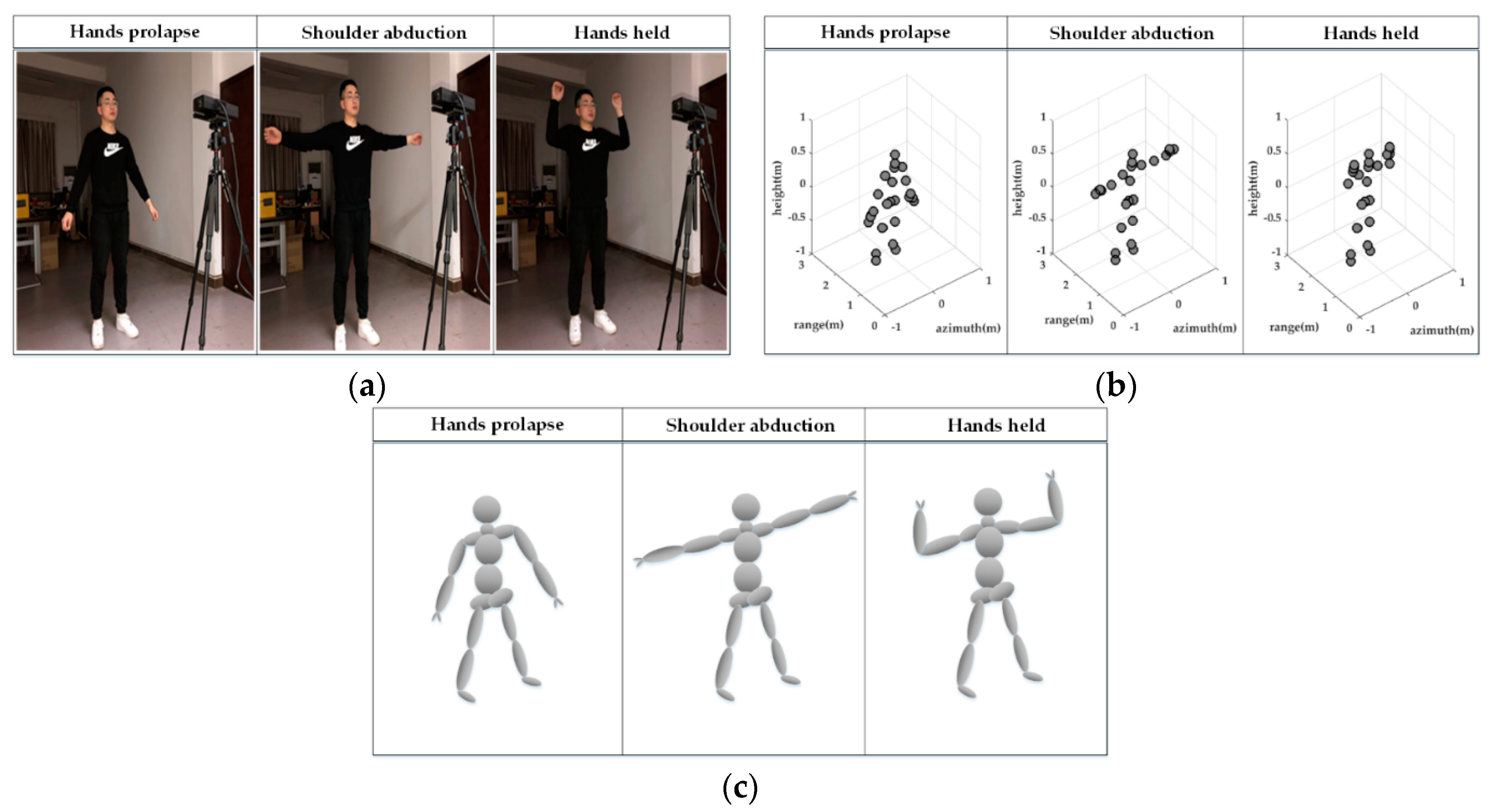 A Three-Dimensional Enhanced Imaging Method on Human Body for Ultra-Wideband Multiple-Input ...