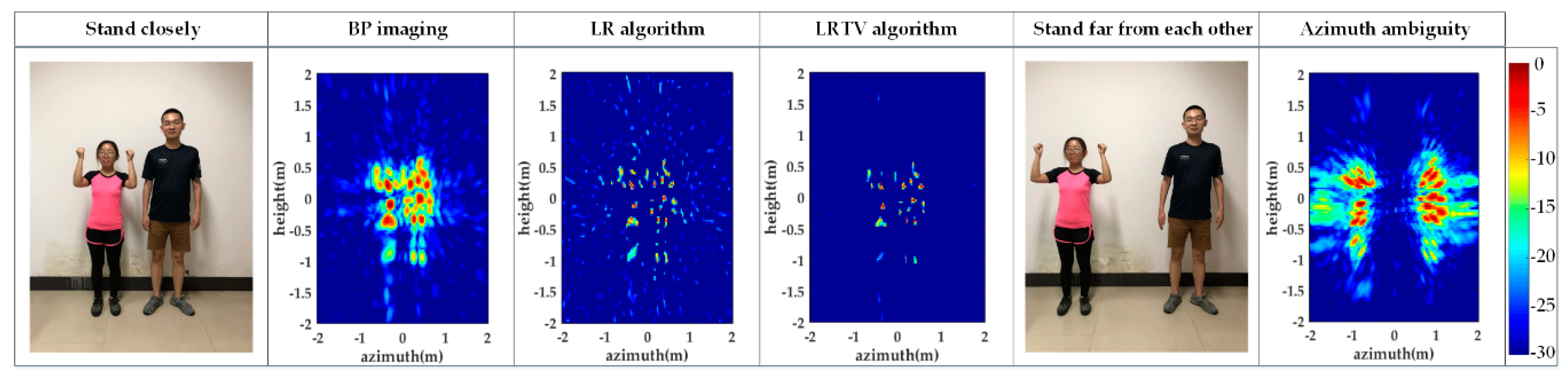 A Three-Dimensional Enhanced Imaging Method on Human Body for Ultra-Wideband Multiple-Input ...