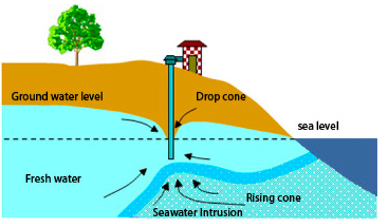 Evaluating the Application of Electrical Resistivity Tomography for ...