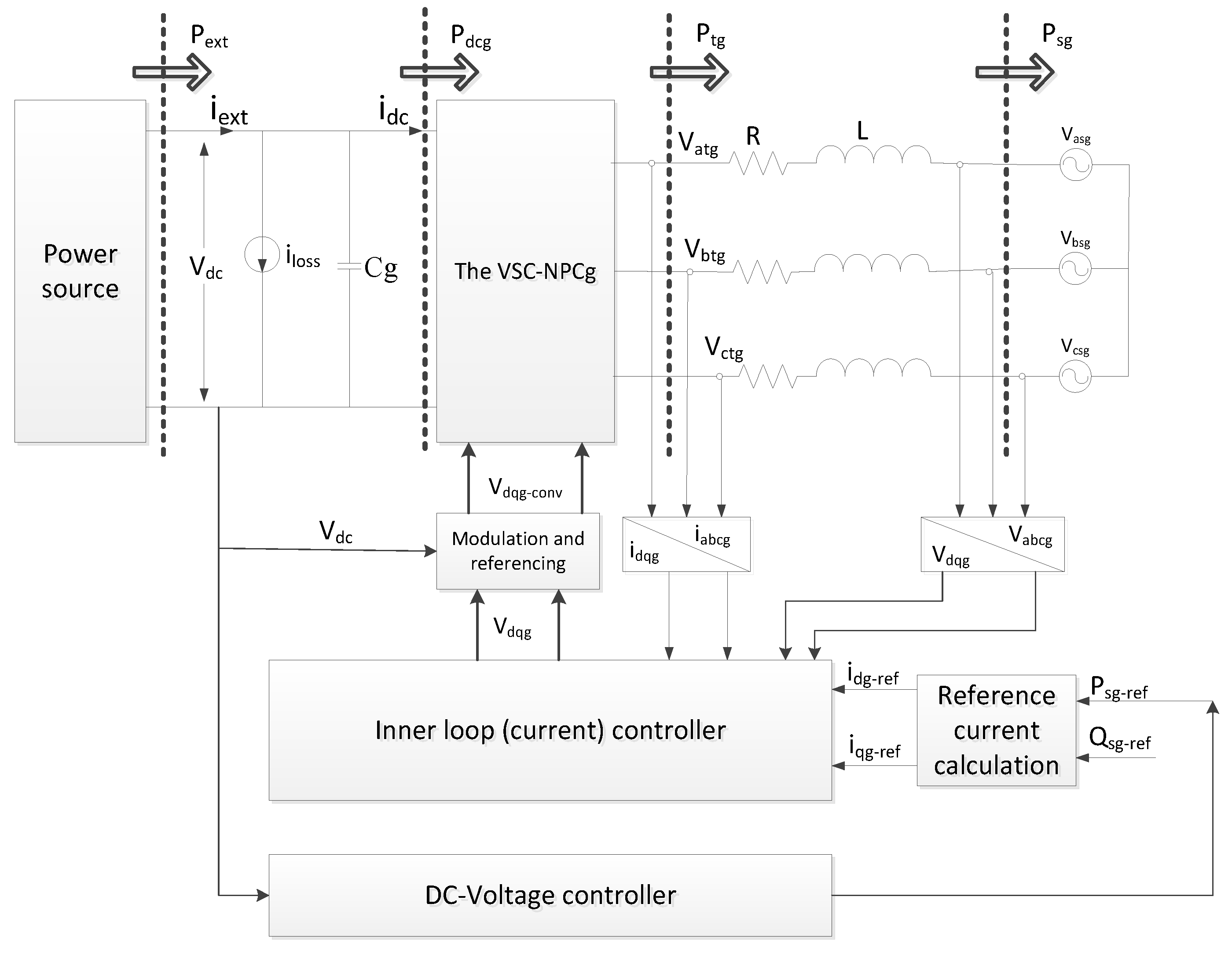 A Variable Speed Pumped Storage System Based on Droop-Fed Vector Control Strategy for Grid ...