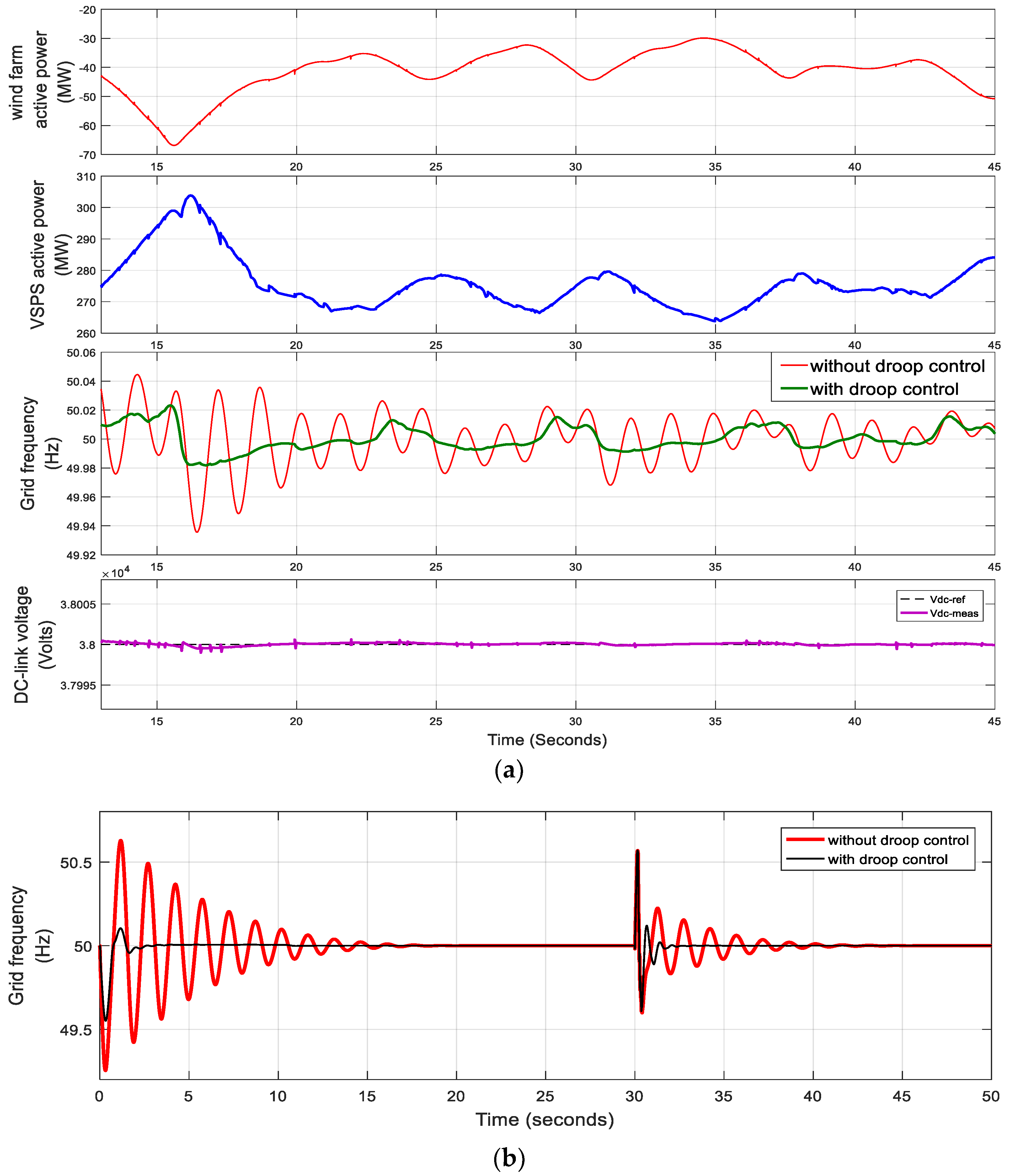 A Variable Speed Pumped Storage System Based on Droop-Fed Vector ...