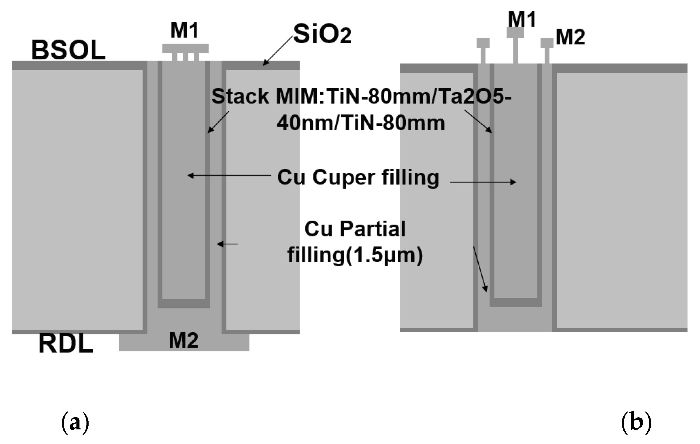 Electronics | Free Full-Text | TSV Technology and High-Energy Heavy ...