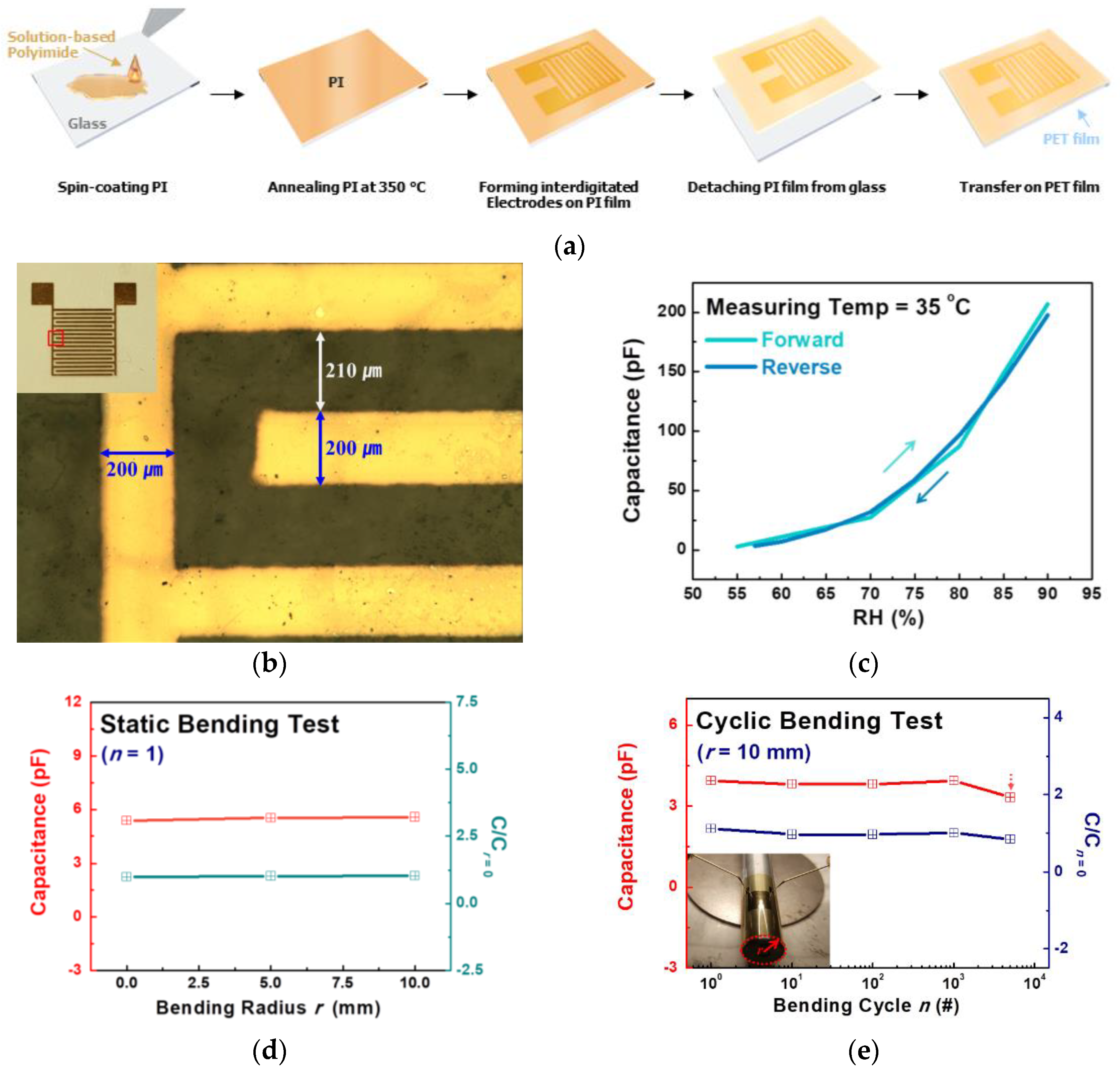 Flexible PI-Based Plant Drought Stress Sensor for Real-Time Monitoring ...