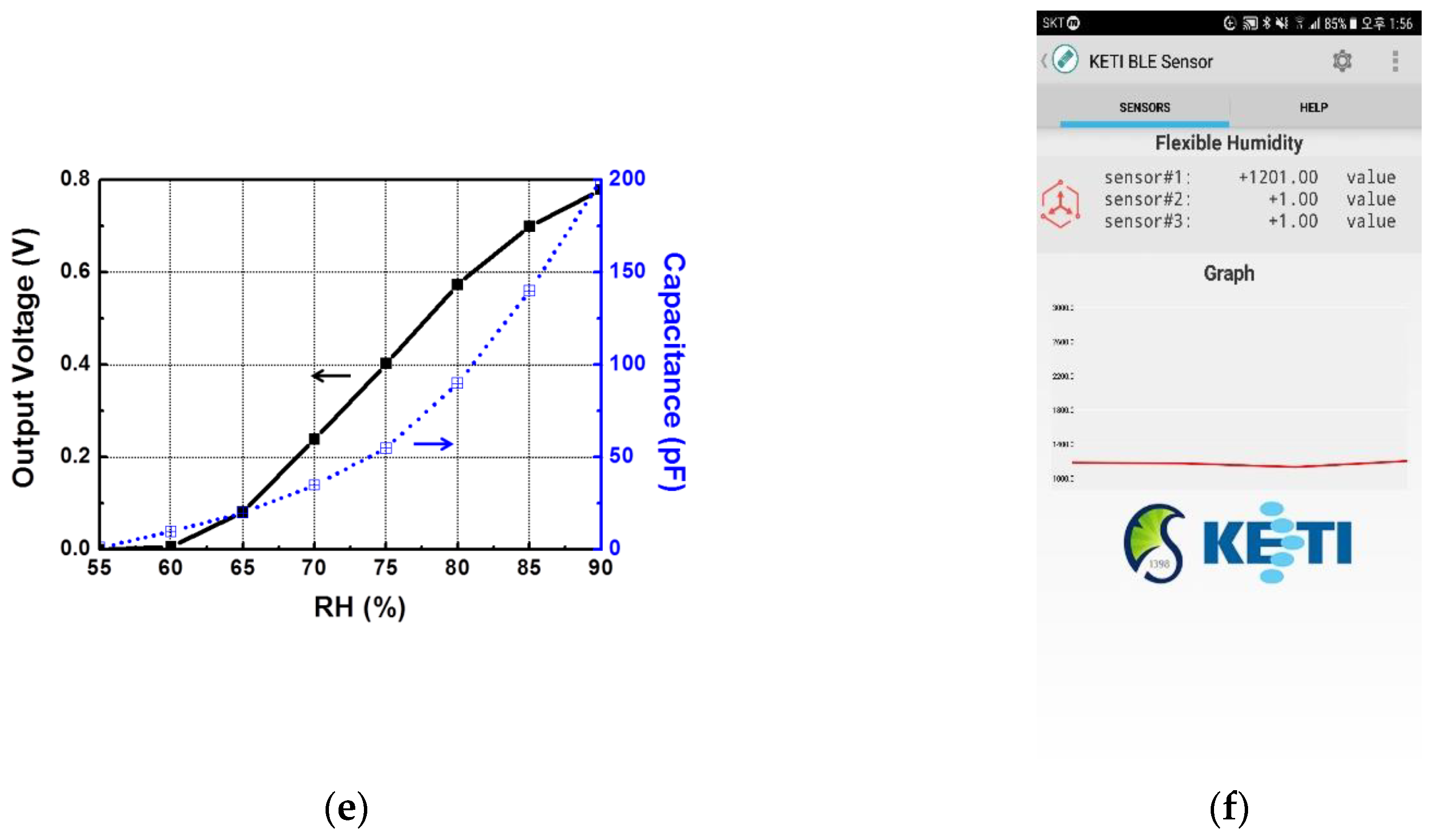 Flexible PI-Based Plant Drought Stress Sensor for Real-Time Monitoring ...