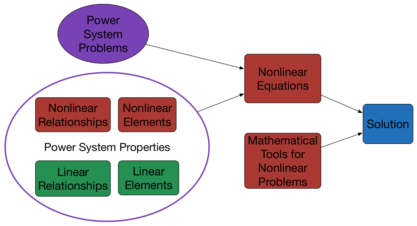 Electronics | Free Full-Text | A Novel Technique to Improve the Online ...