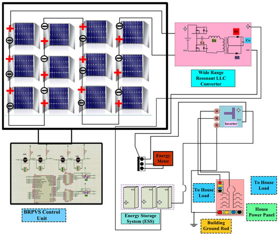 Electronics | Free Full-Text | Design of a Building-Integrated ...