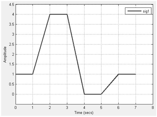 An Algorithm of Daubechies Wavelet Transform in the Final Field When Processing Speech Signals