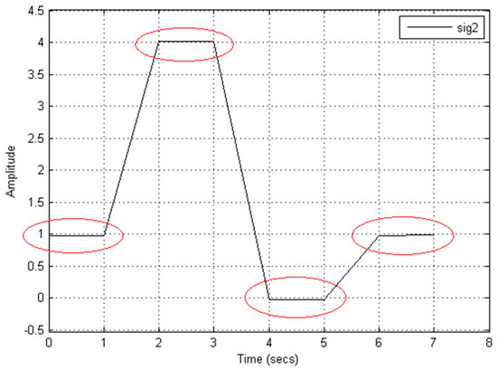 An Algorithm of Daubechies Wavelet Transform in the Final Field When Processing Speech Signals