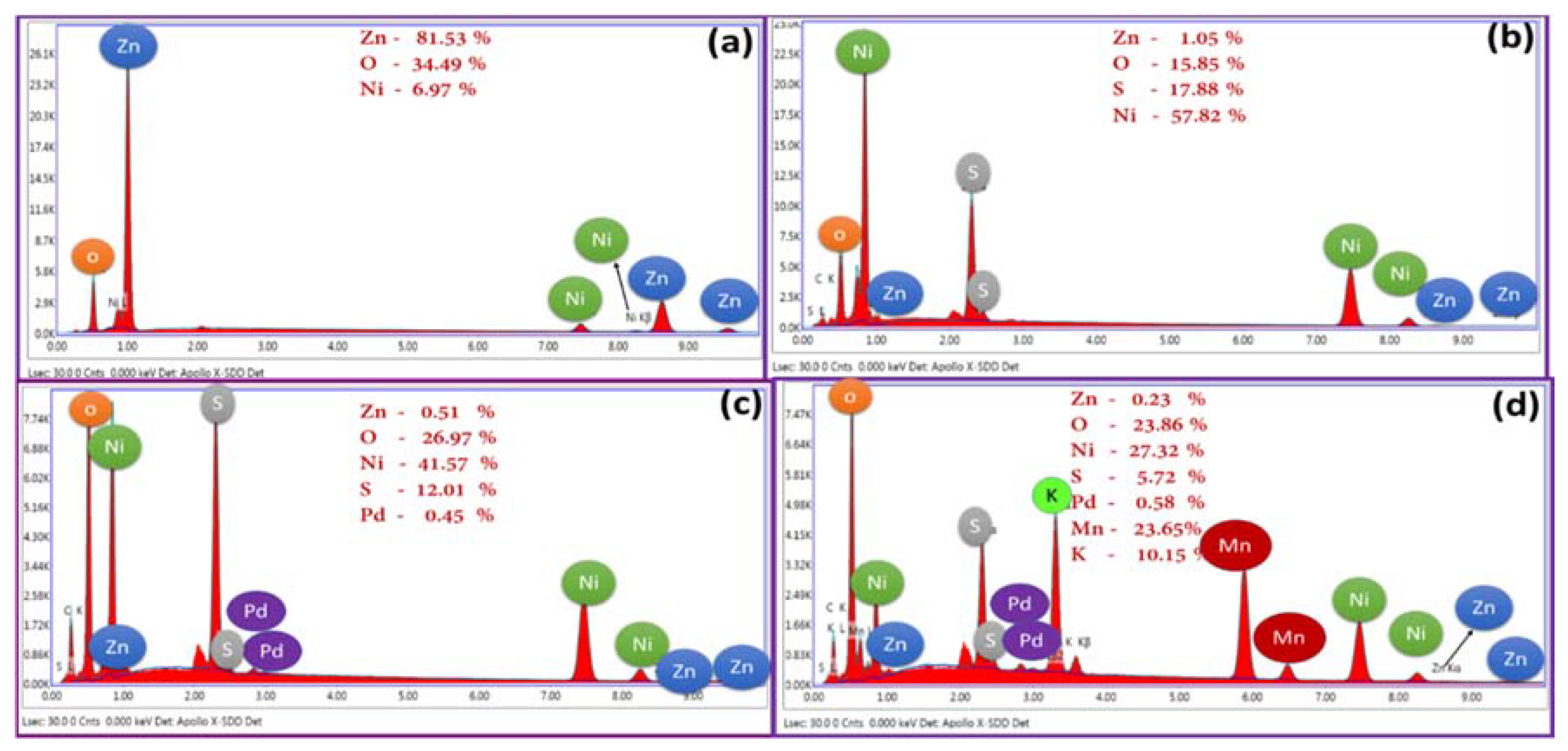 Electronics | Free Full-Text | Development of Novel and Ultra-High ...