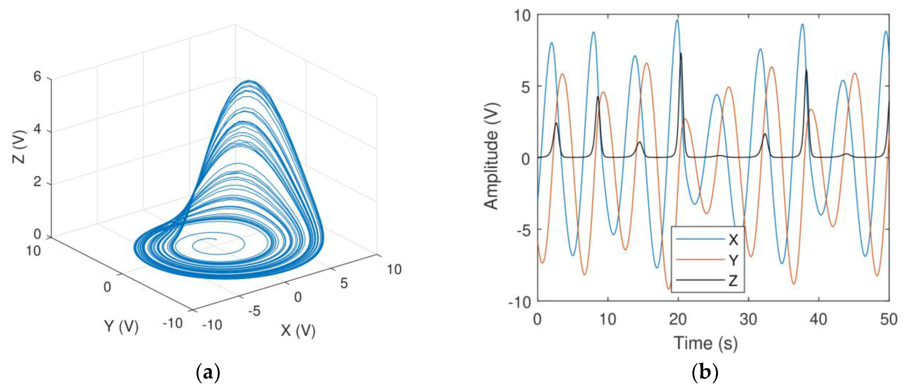 Accurate Synchronization of Digital and Analog Chaotic Systems by Parameters Re-Identification