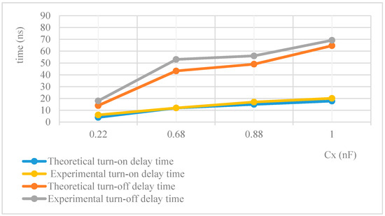 Electronics | Free Full-Text | Analysis and Suppression of Unwanted Turn-On and Parasitic ...