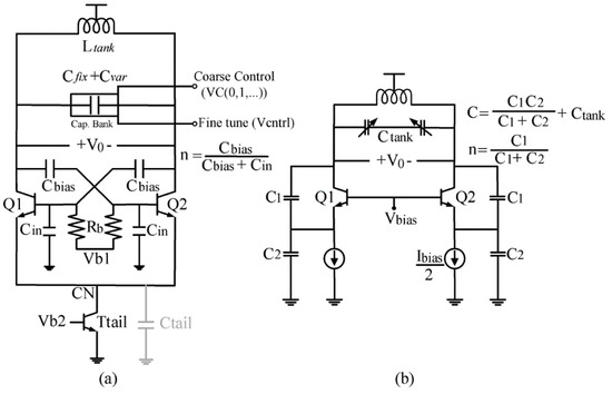 A Bandwidth-Enhanced Differential LC-Voltage Controlled Oscillator (LC ...