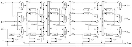 A Pipelined FFT Processor Using an Optimal Hybrid Rotation Scheme for Complex Multiplication ...