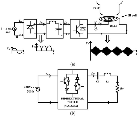 An Effective Switching Algorithm for Single Phase Matrix Converter in Induction Heating Applications