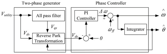 An Improved Frequency Measurement Method from the Digital PLL Structure ...