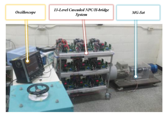 Improved Neutral-Point Voltage-Shifting Strategy for Power Balancing in ...
