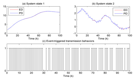 An Event-Triggered Fault Detection Approach in Cyber-Physical Systems with Sensor Nonlinearities ...