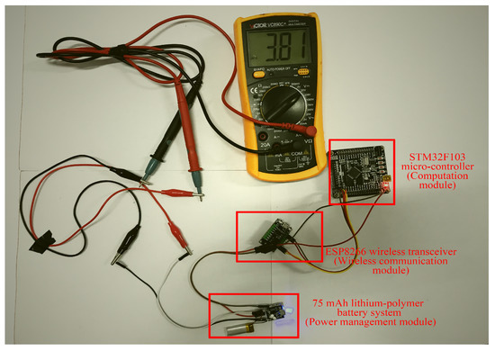 An Event-Triggered Fault Detection Approach in Cyber-Physical Systems with Sensor Nonlinearities ...