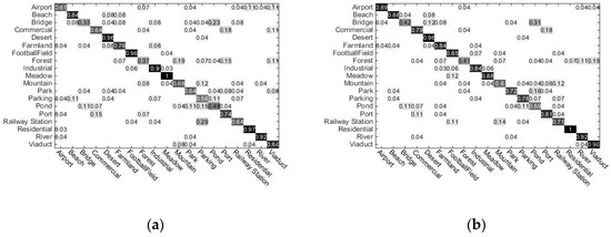 Saliency Preprocessing Locality-Constrained Linear Coding for Remote Sensing Scene Classification