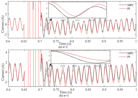 Partial Feedback Linearizing Model Predictive Controllers for Multiple Photovoltaic Units ...