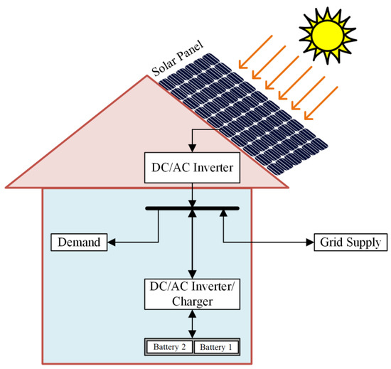 Electronics | Free Full-Text | Dual Battery Storage System: An ...