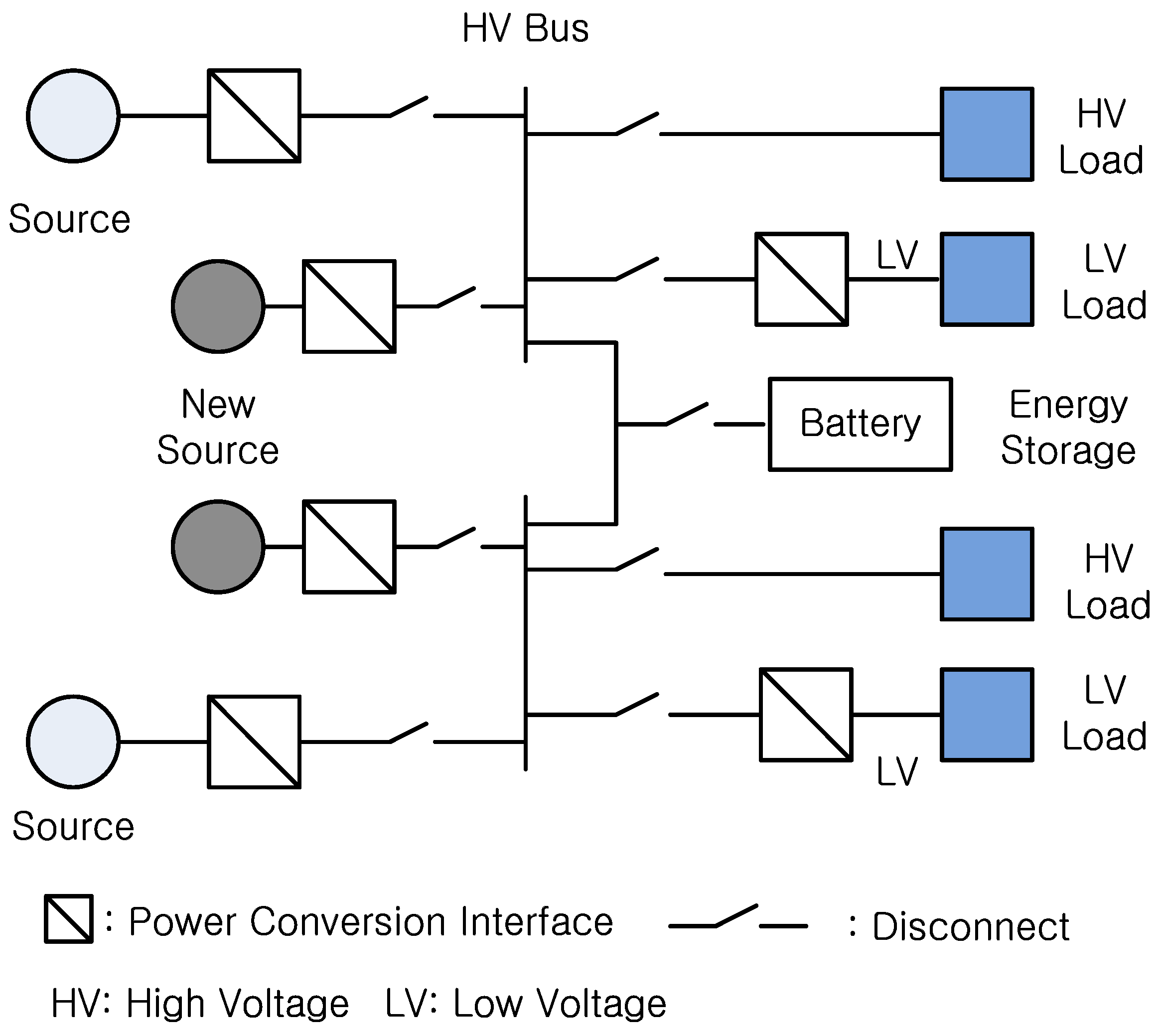 Electronics | Free Full-Text | Decentralized Power Management for ...