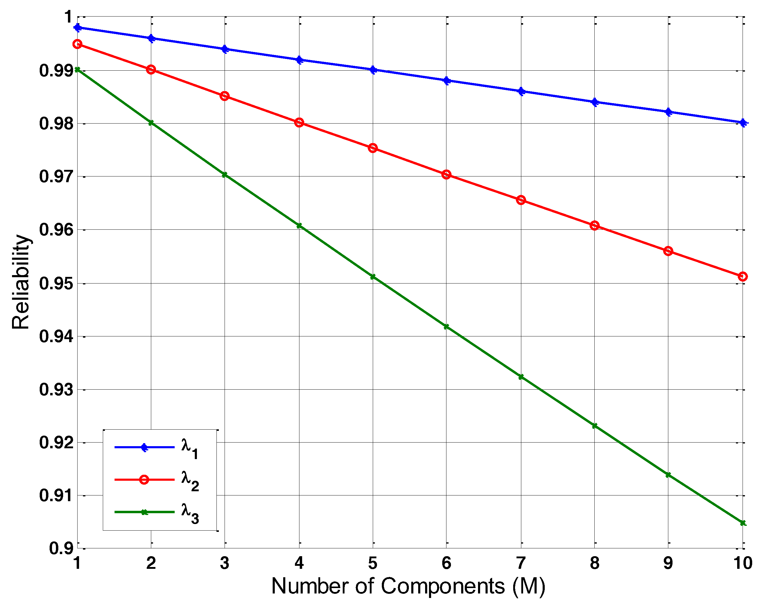 Electronics | Free Full-Text | Decentralized Power Management for ...