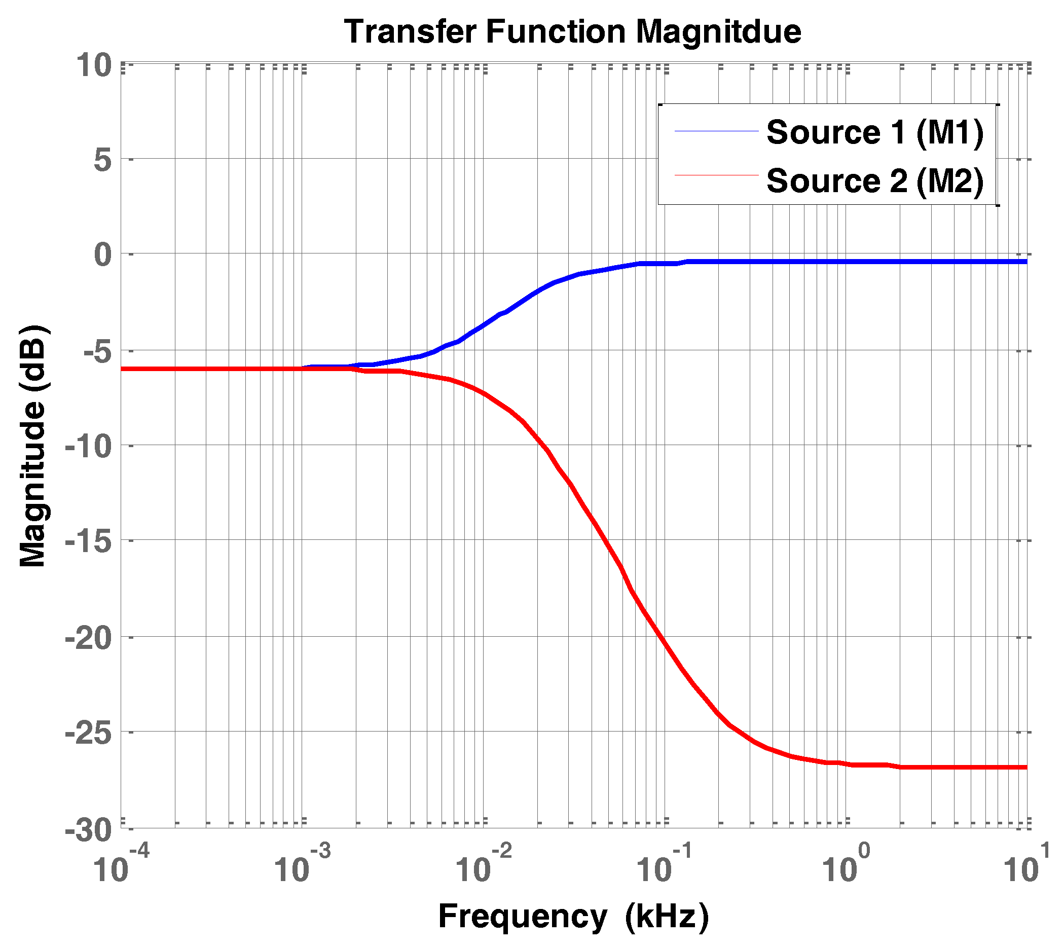 Electronics | Free Full-Text | Decentralized Power Management for ...
