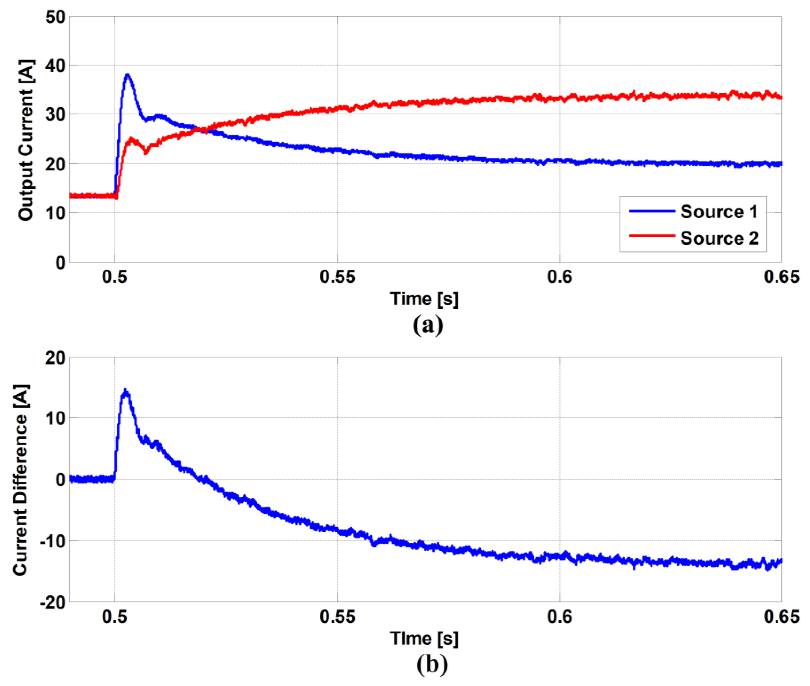 Electronics | Free Full-Text | Decentralized Power Management for ...